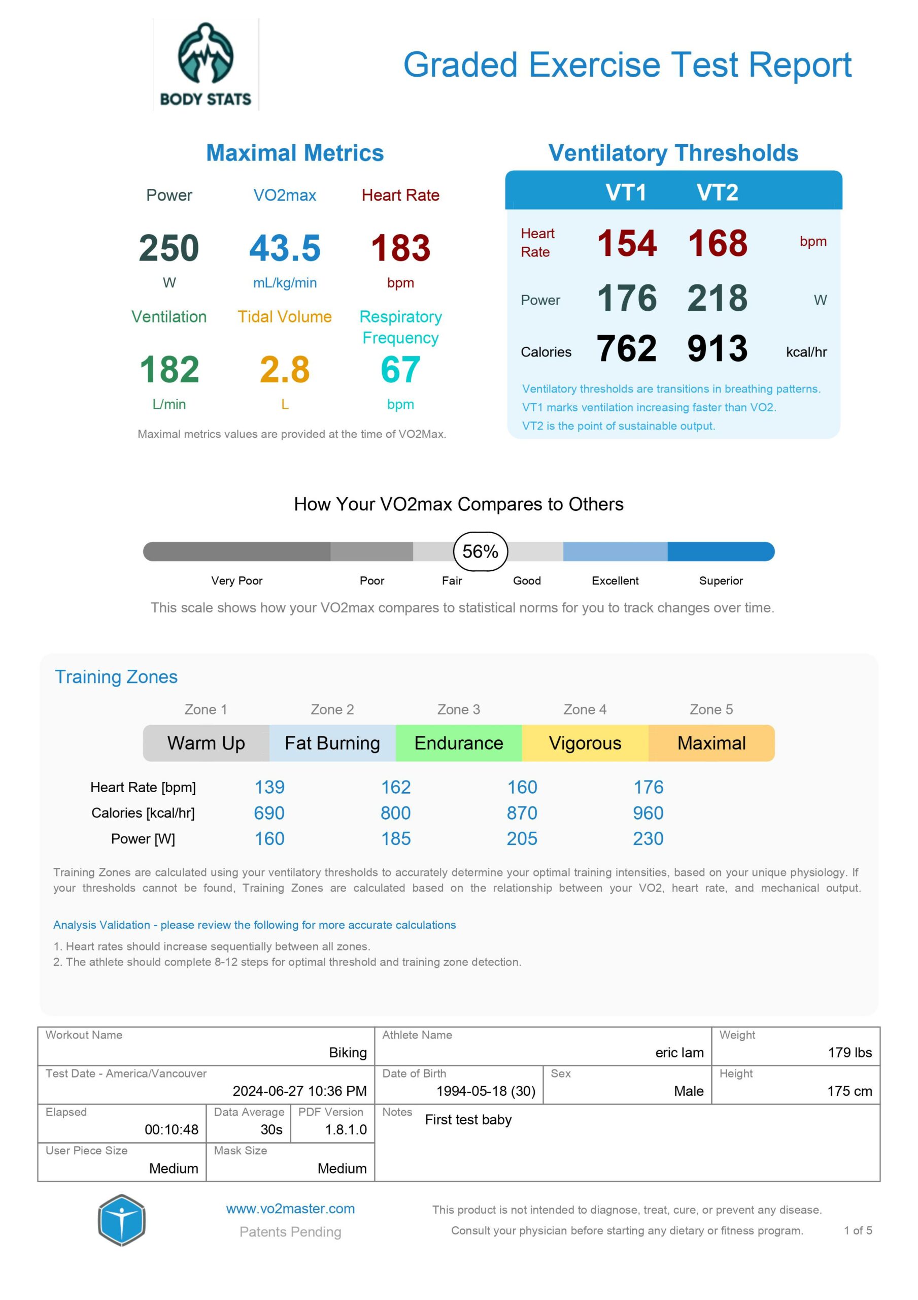 Sample VO2 Max Report - BodyStats