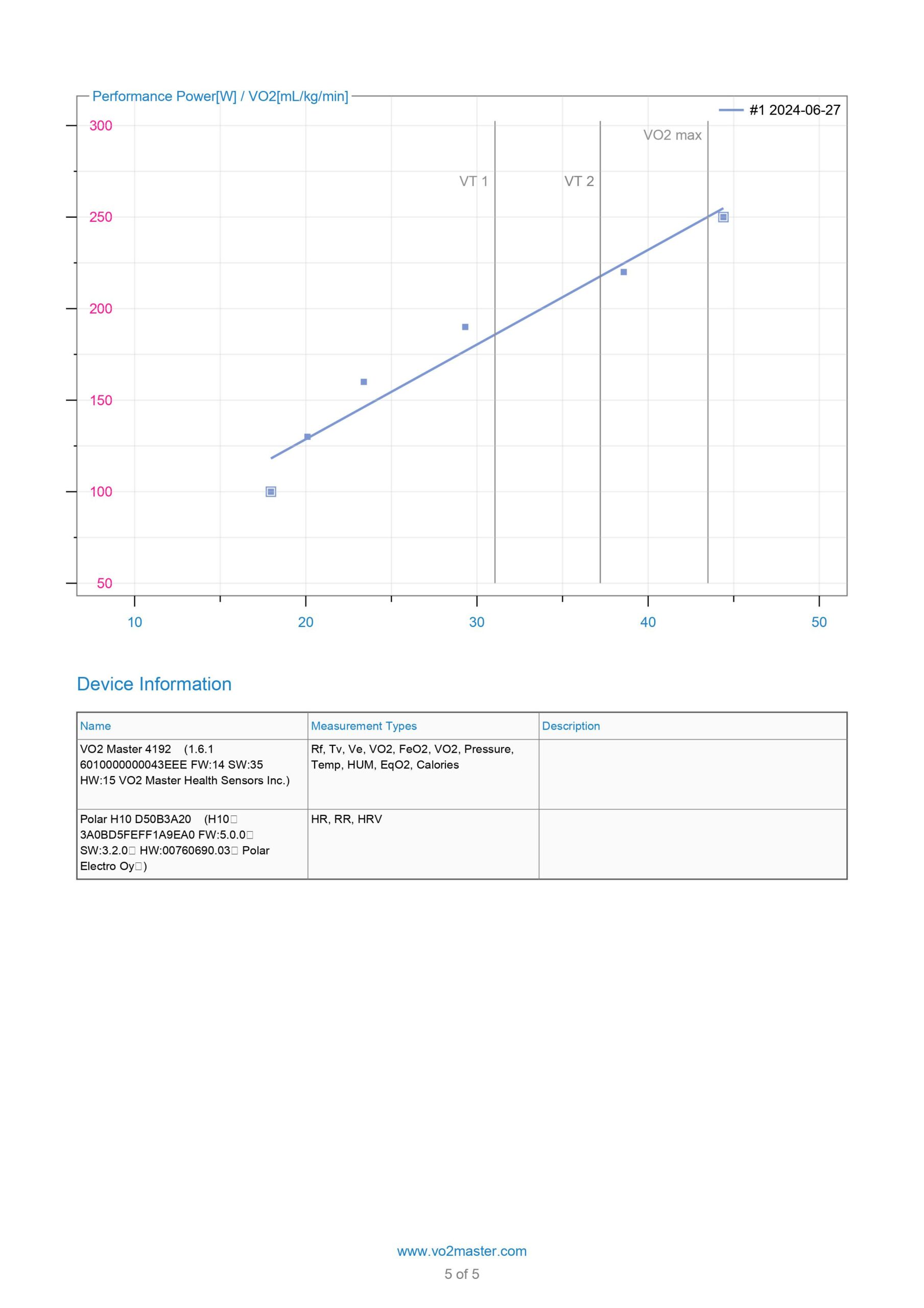 Sample VO2 Max Report - BodyStats
