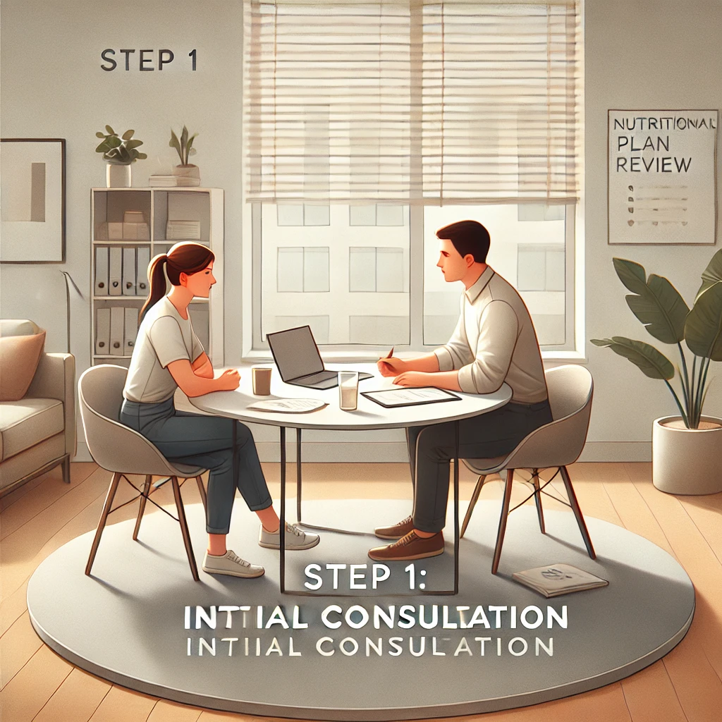 Personalized Nutritional Plan Review - Tailored Nutrition for Optimal ...